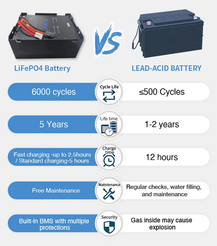 Forklift Battery Cells - 2 Volt Lifepo4 for Electric Vehicles
