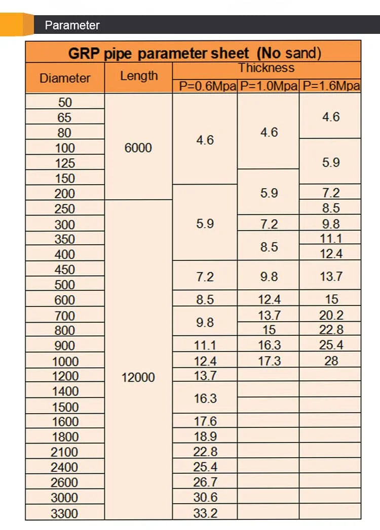 High Strength 1000mm Large Diameter GRP FRP Fiberglass Sewer Pipes ...