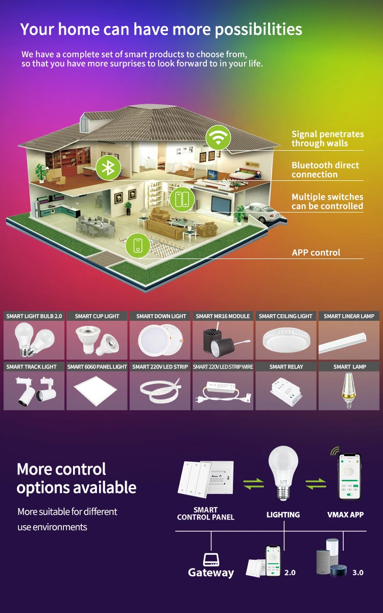 Smart Light - Vmax Motion Sensor Electric 8w Energy Saving