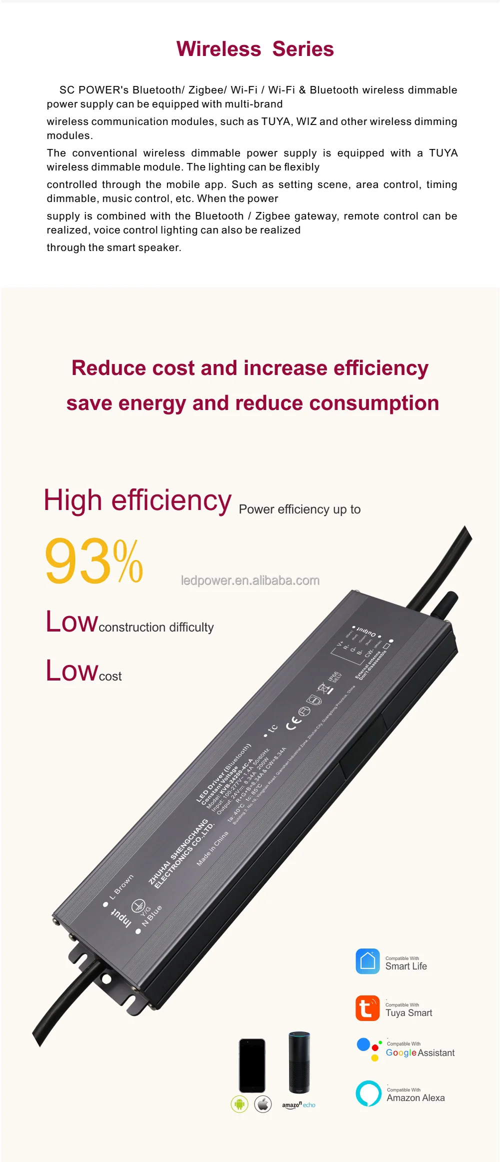 60W 48V Wireless Control LED Driver for Zigbee Lighting