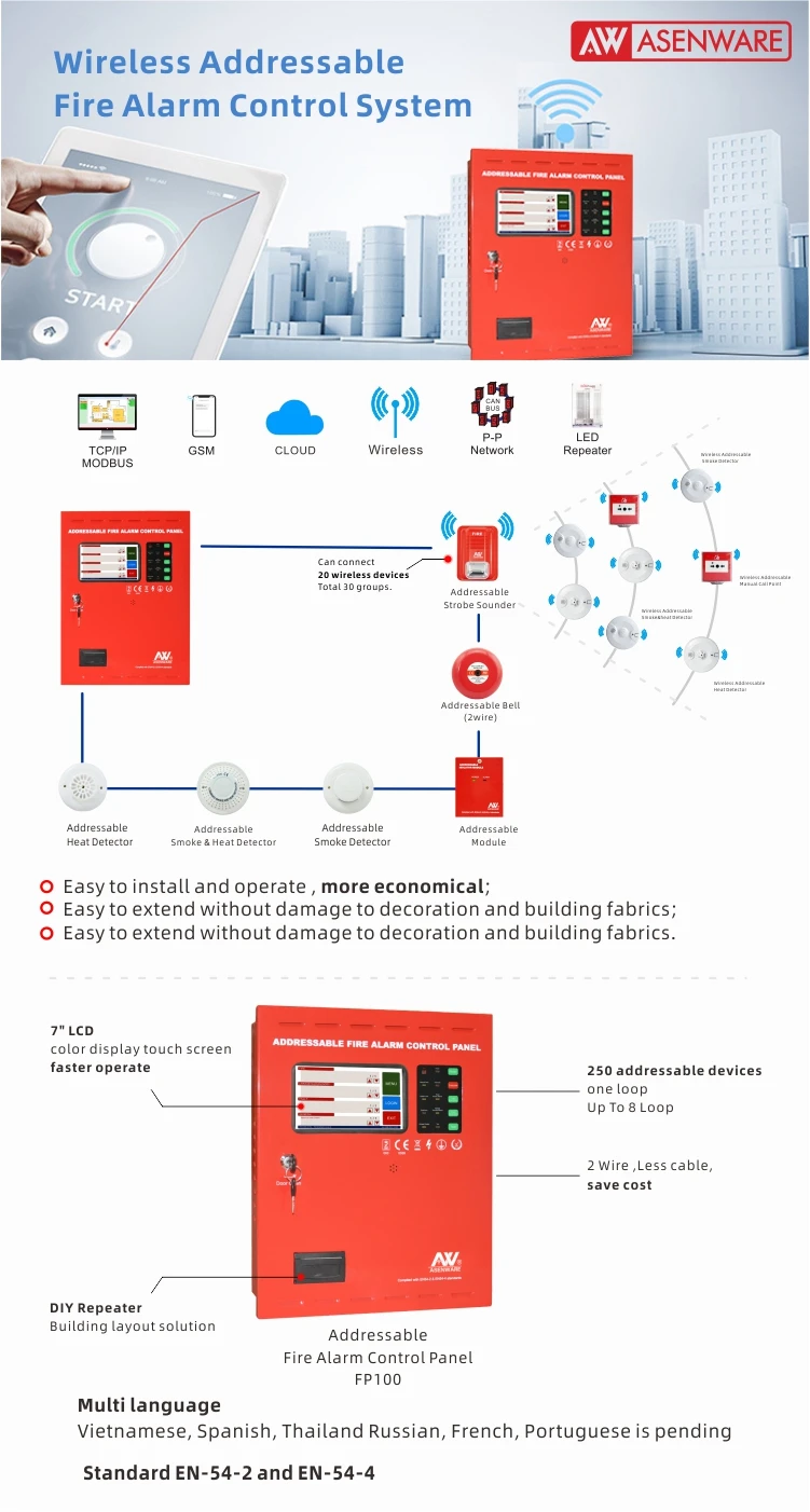 Addressable Fire Alarm Control Panel 8 Loops 250 Points Each Loop Fire ...