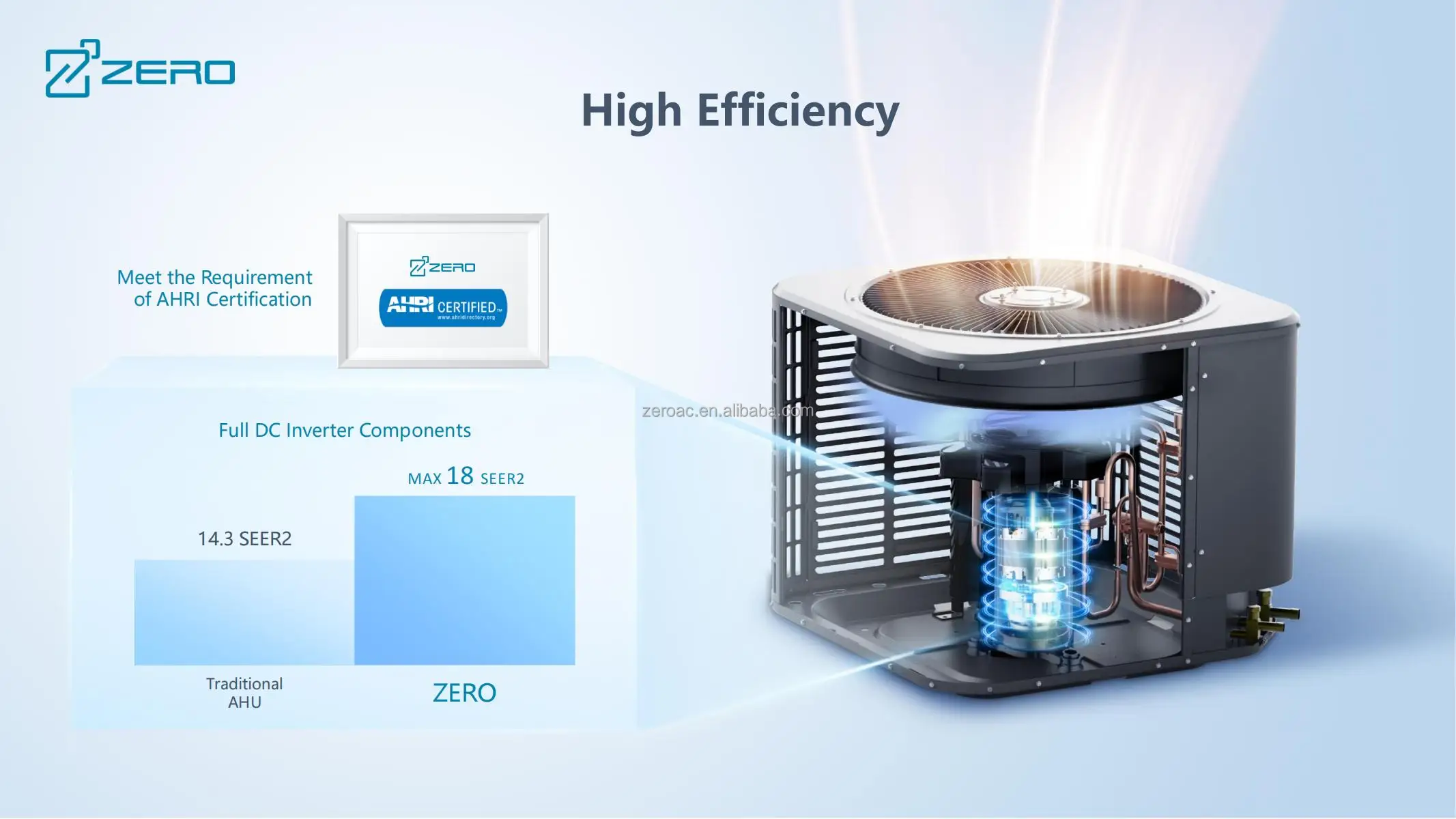 R454b/r410a AHU - Efficient 24000-60000btu HVAC Unit
