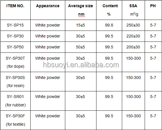 Nano Silicon Dioxide Sio2 Nanoparticles Price Sio2 Nanopowder - Buy ...