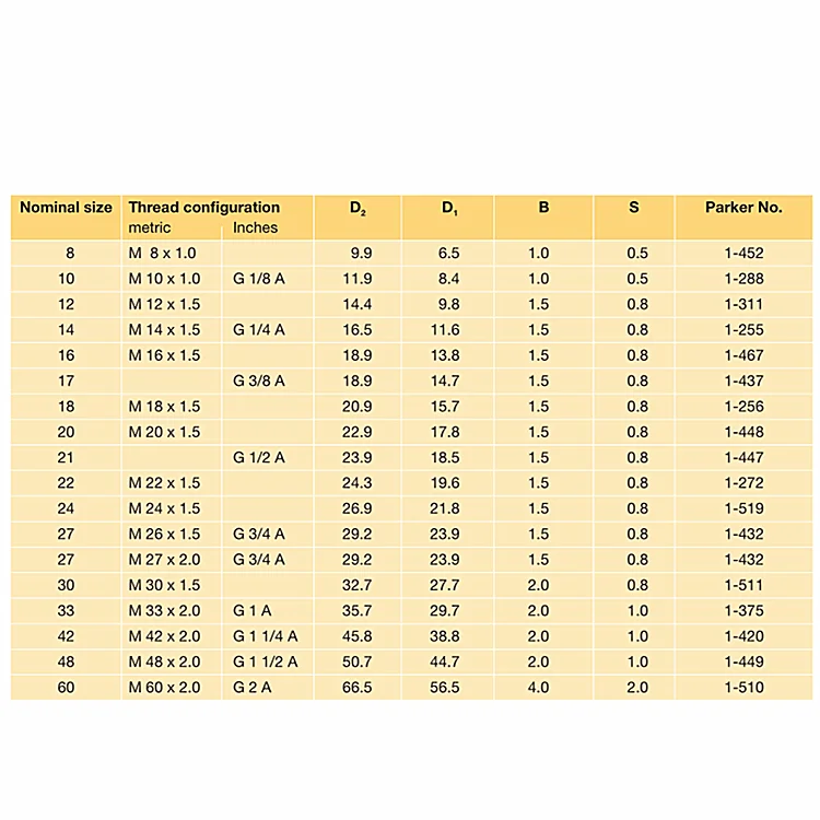 DIN3869 Pipe Fitting ED Seals - NBR, FKM, EPDM Profile Rings
