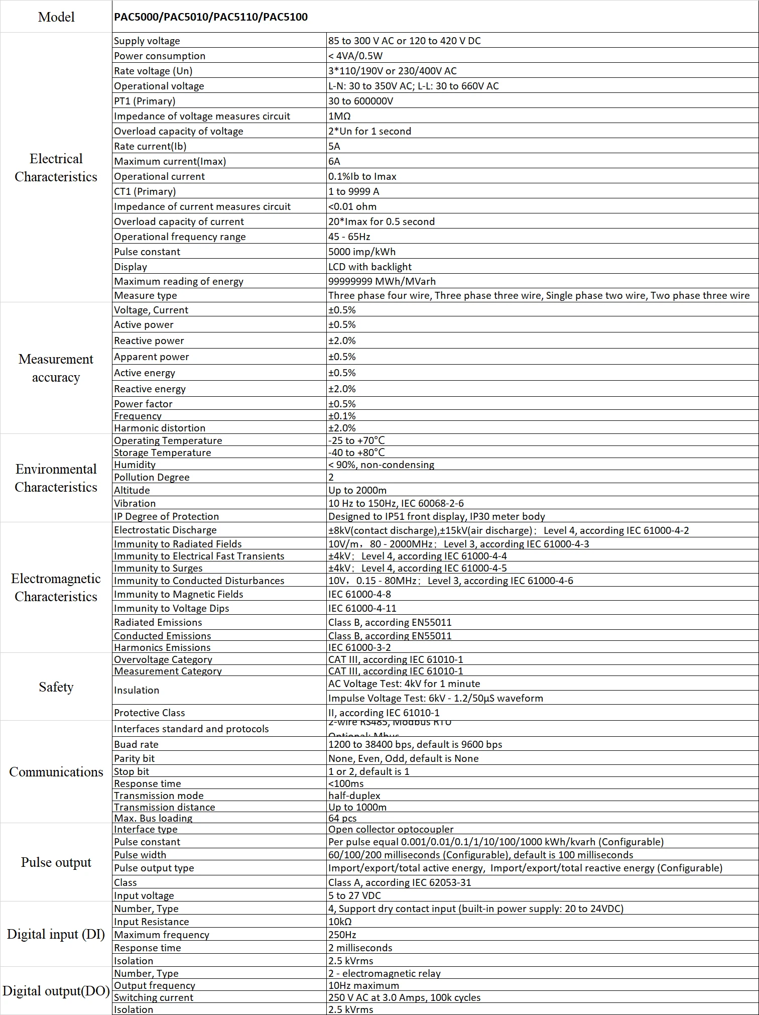 Pac5000 Series Panel Installation Type Mutil-function Power Meter - Buy ...