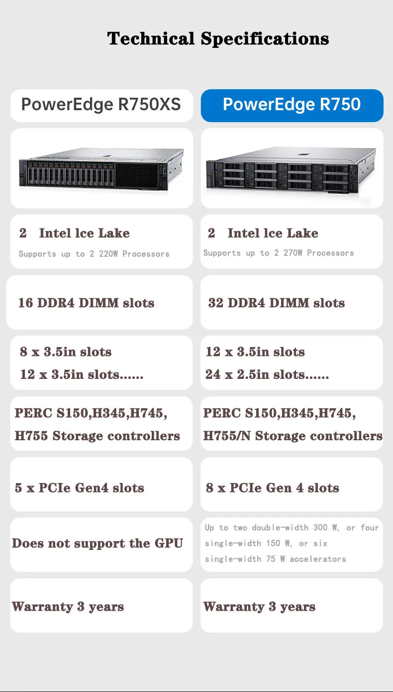 Dell R750 Processor 4310 X 2 32g Memory X 2/2.4t Sas Hdd X 3 Perc H755 ...