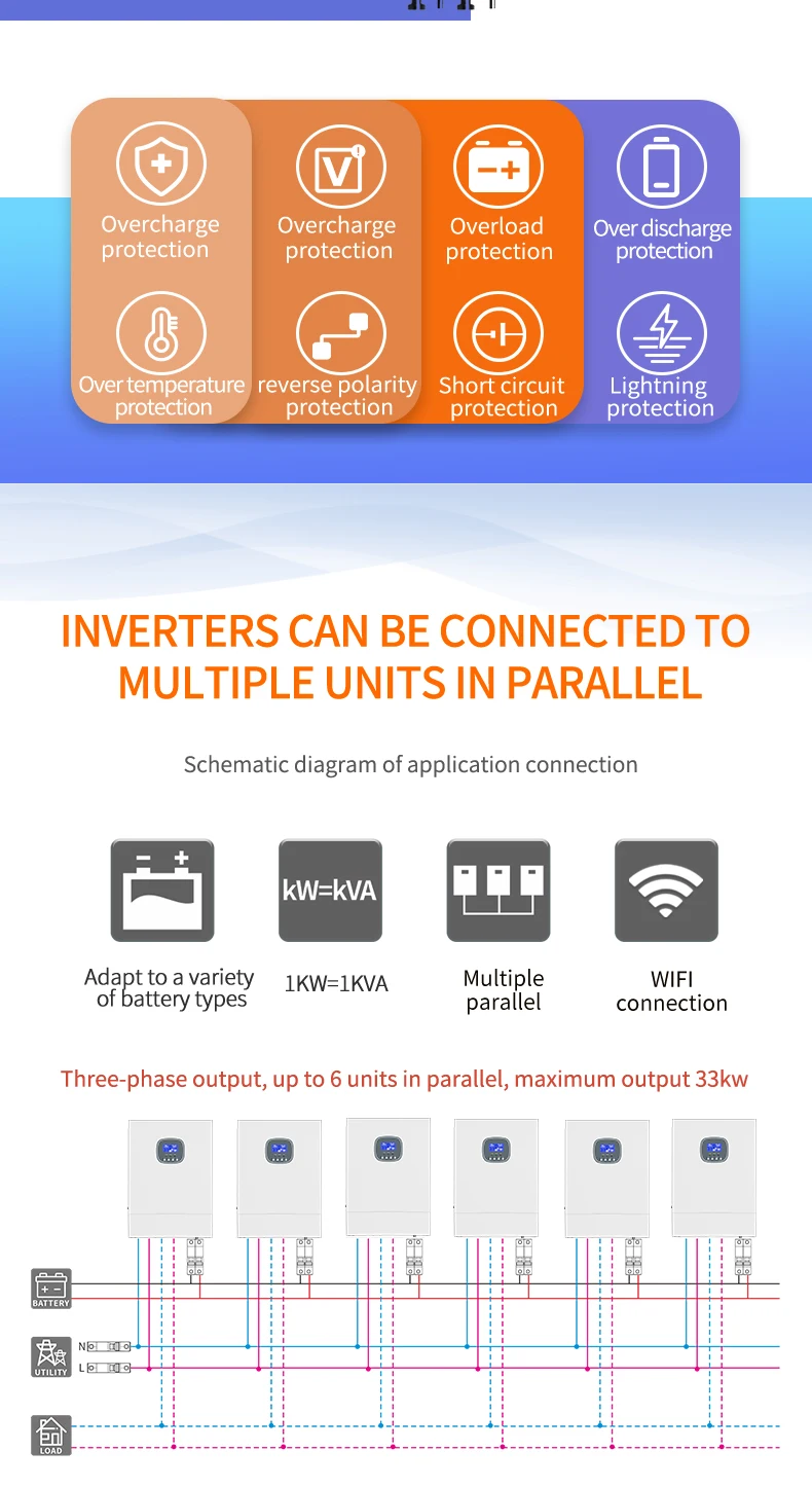 New Model Pv18 Vpk Series 1kw 2kw 3kw 4kw 5kw Hybrid Solar Inverter ...