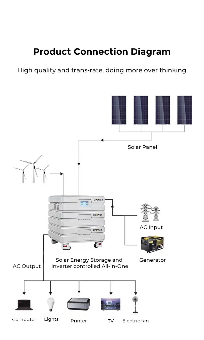 Lipower 5kw Inverter - Efficient Energy Storage Solutions