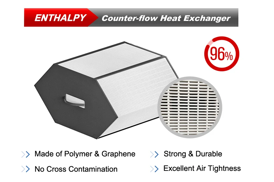 E-VIPO MVHR - Efficient Heat Recovery Ventilation Solutions