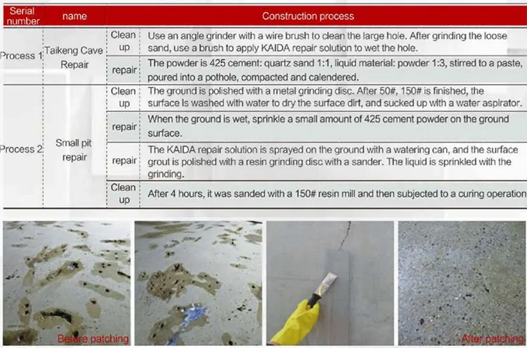 Epoxy Concrete Floor Crack Repair Agent Concrete Crack Sealer| Alibaba.com