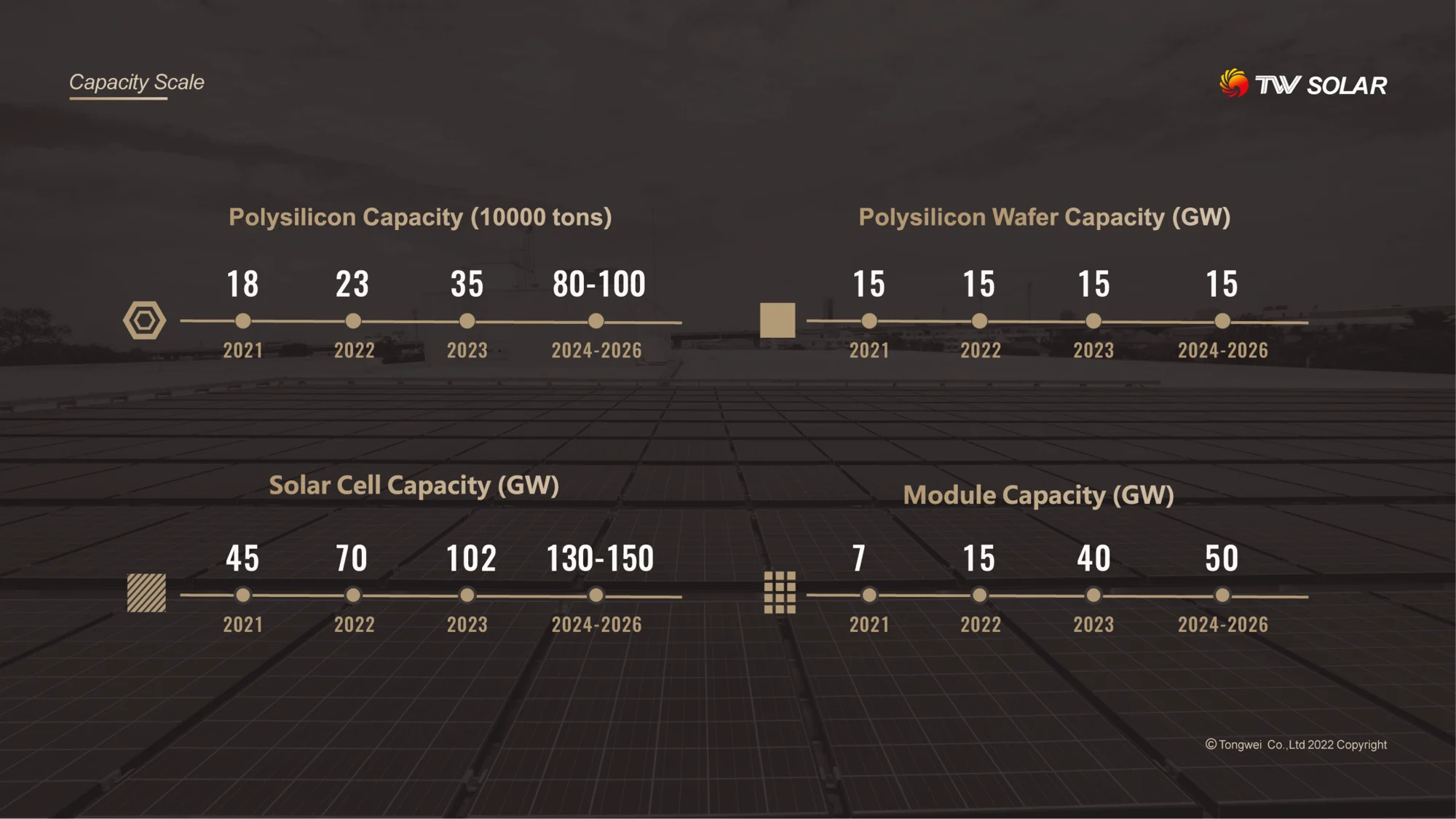 TW Solar Panels - Efficient 415W PERC Half Cell Monofacial