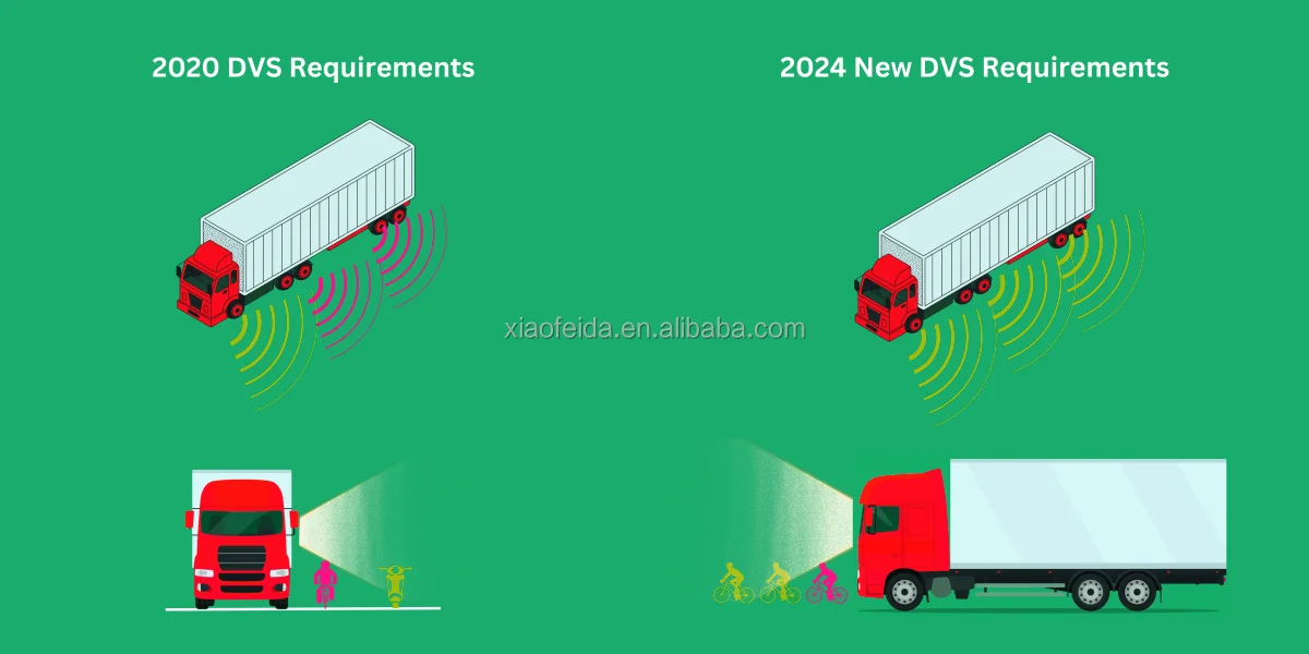 2024 the Progressive Safe System (PSS) the Direct Vision Standard (DVS ...