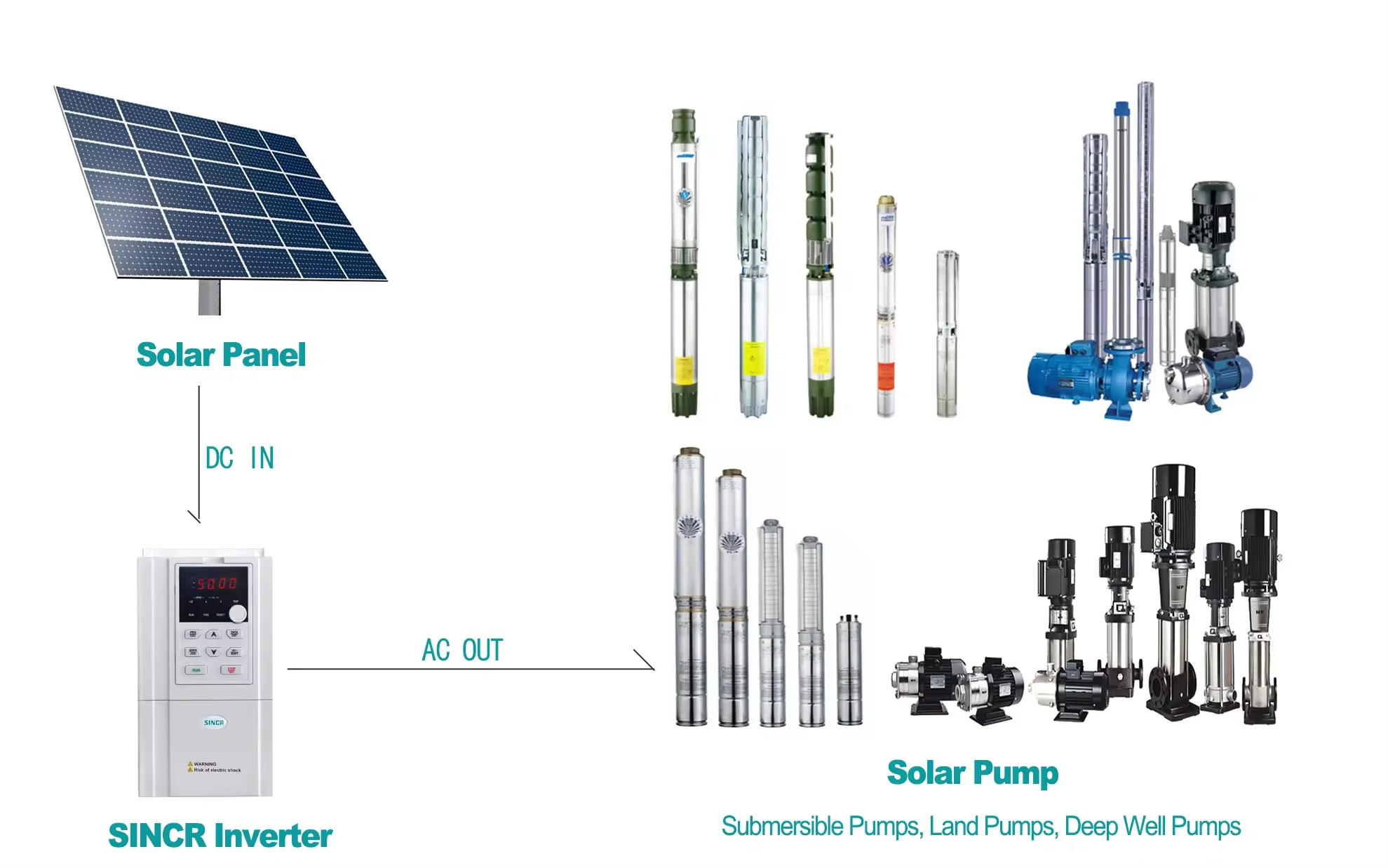 Wind Power Generation System with Borehole Solar Inverters Three Phase ...