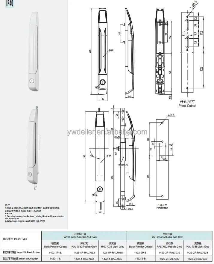 Secure Your Rittal Enclosures with Industrial Cabinet Locks