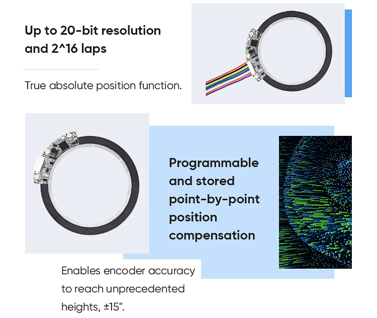 RS485 Biss SSI Absolute Rotary Encoder - Precision Positioning
