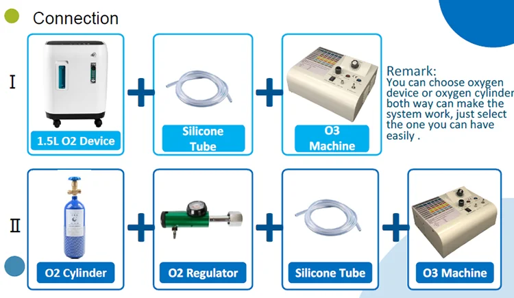 Small Compact Medical Ozone Treatment Machine With Various ...