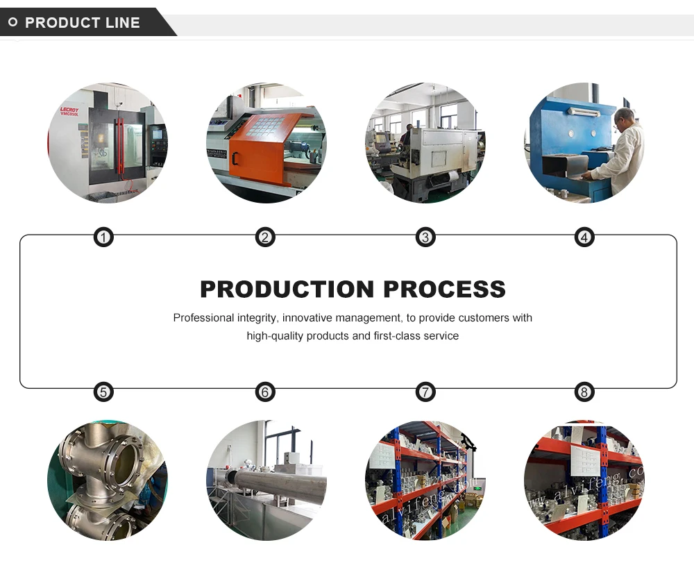 Liquid Sight Glass Flow Meter 1 Inch Stainless Steel Oil Sight Glass ...