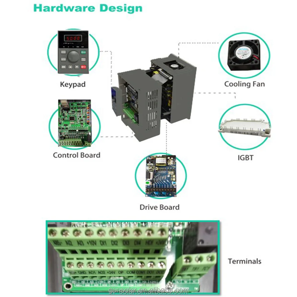 5.5kw Gensolar Gs500 Series Solar Powered Borehole Water Pump Inverter ...