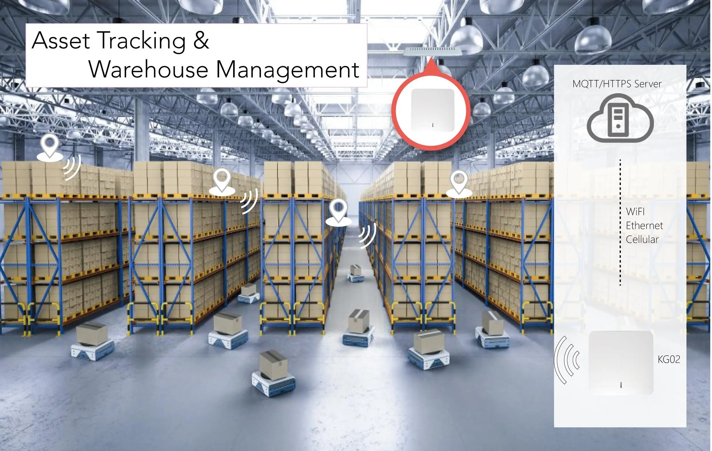 Wireless Networking Ble 5.0 Beacon Gateway Iot Device Nb-iot Network ...