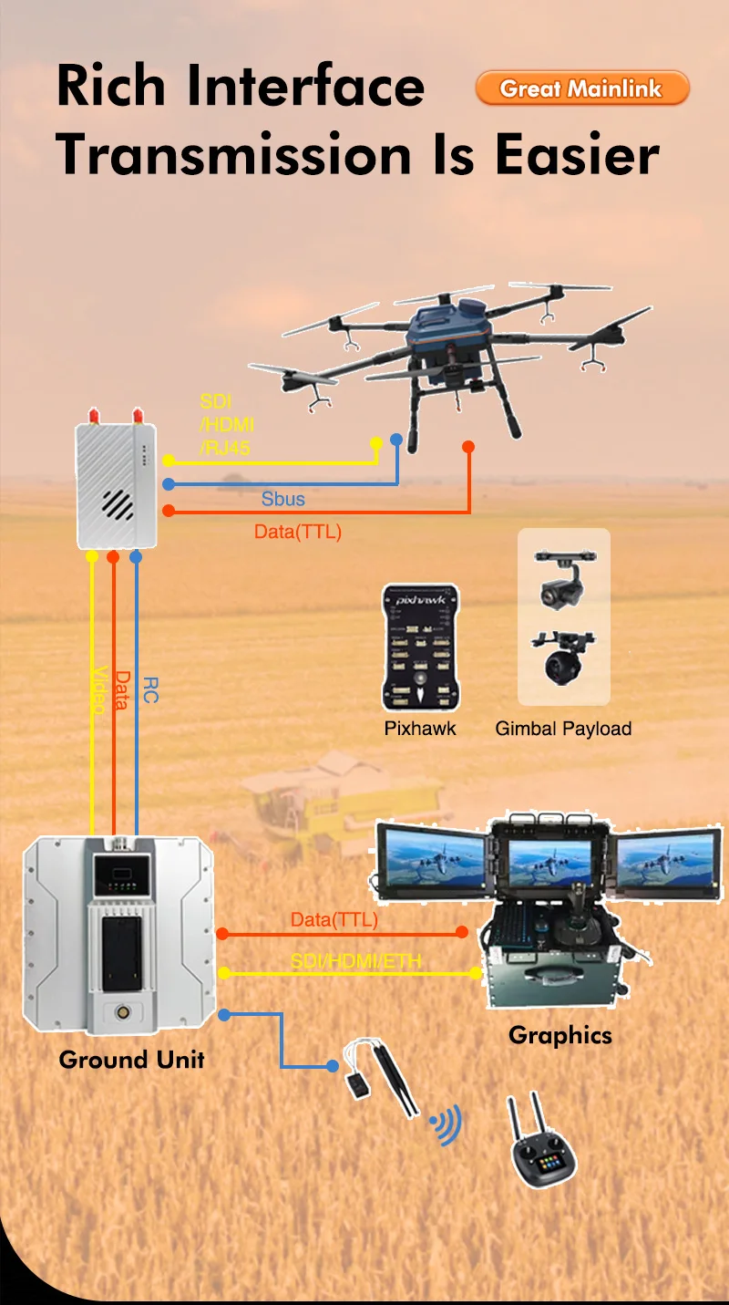 Ultra-low Latency Image Transmission Fixed Wing Drone Uav Ofdm 55 Km ...