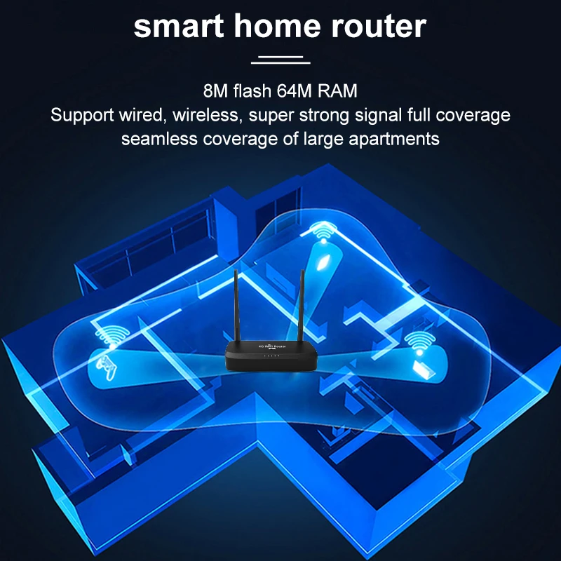 Unlock 802.11n Openwrt Rj45 Ports 2.4g Wifi 3g/4g Wireless Module Router - Buy Openwrt 802.11n ...