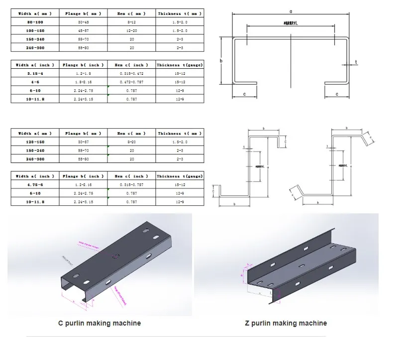 Interchangeable C/Z Purlin Automatic Hydraulic Roll Forming Machine ...