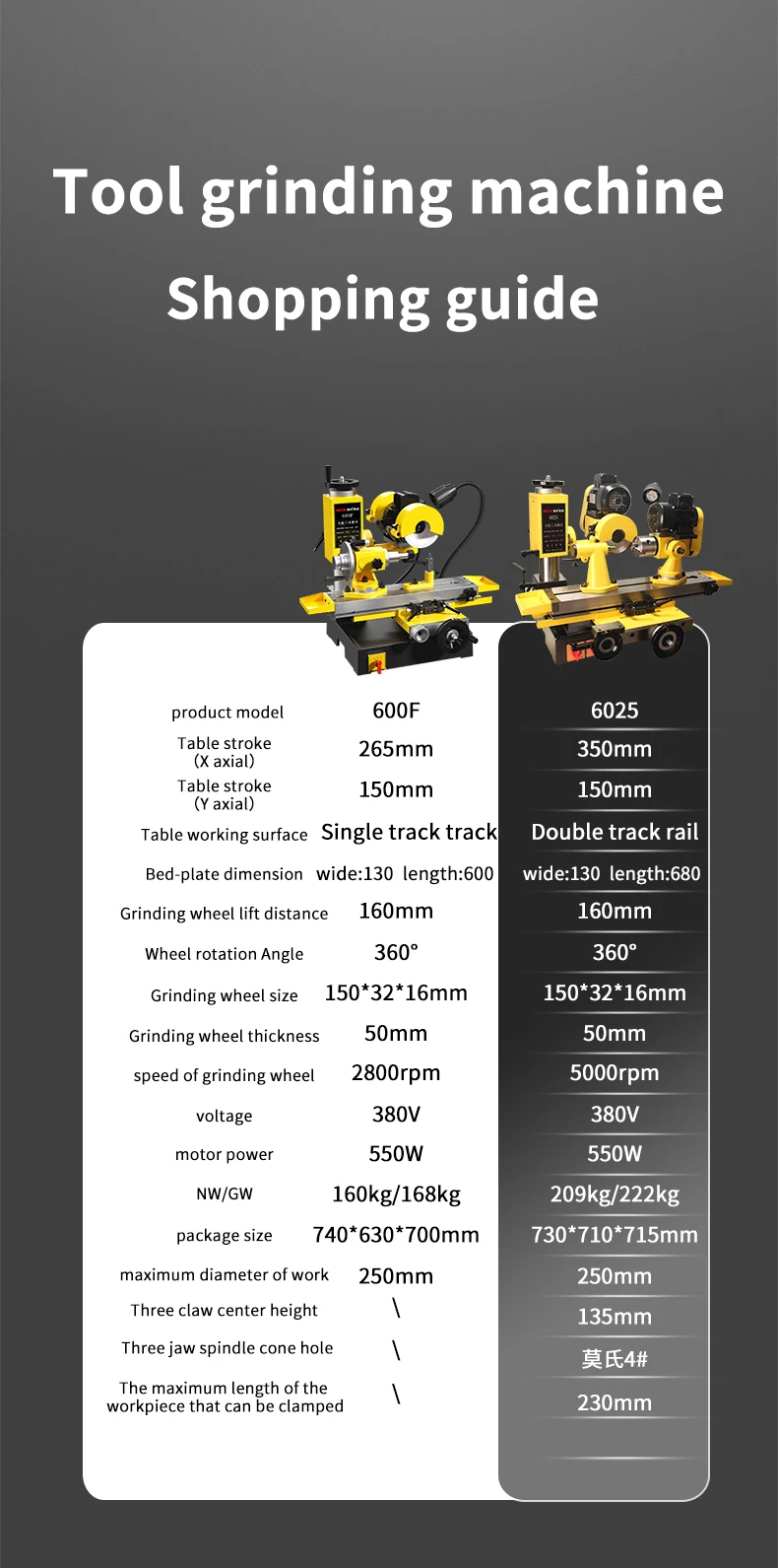 MEIRI MR-600F Universal Tool and Cutter Grinder - Easy to Operate