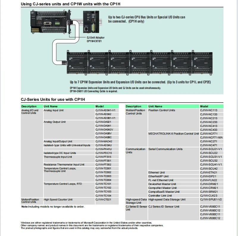 Original Plc Analog Input Output Unit Cp1w Da042 Cp1w Ad041 Cp1w Mad11 Buy Plc Analog Input