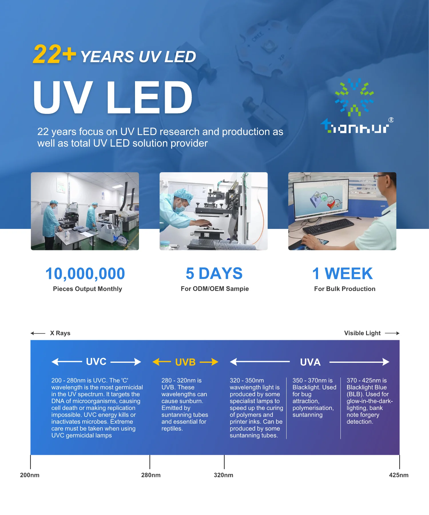 Uv Led Chips Smd 365 385 405 Nm 2835 3535 Series Uv Led For Skin ...