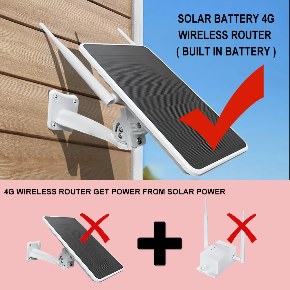 Wistino Solar Panel 4G Wifi Router - Outdoor Waterproof