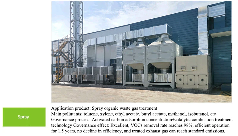Applied in the Chemical and Food Machinery Industry, VOC Removal ...