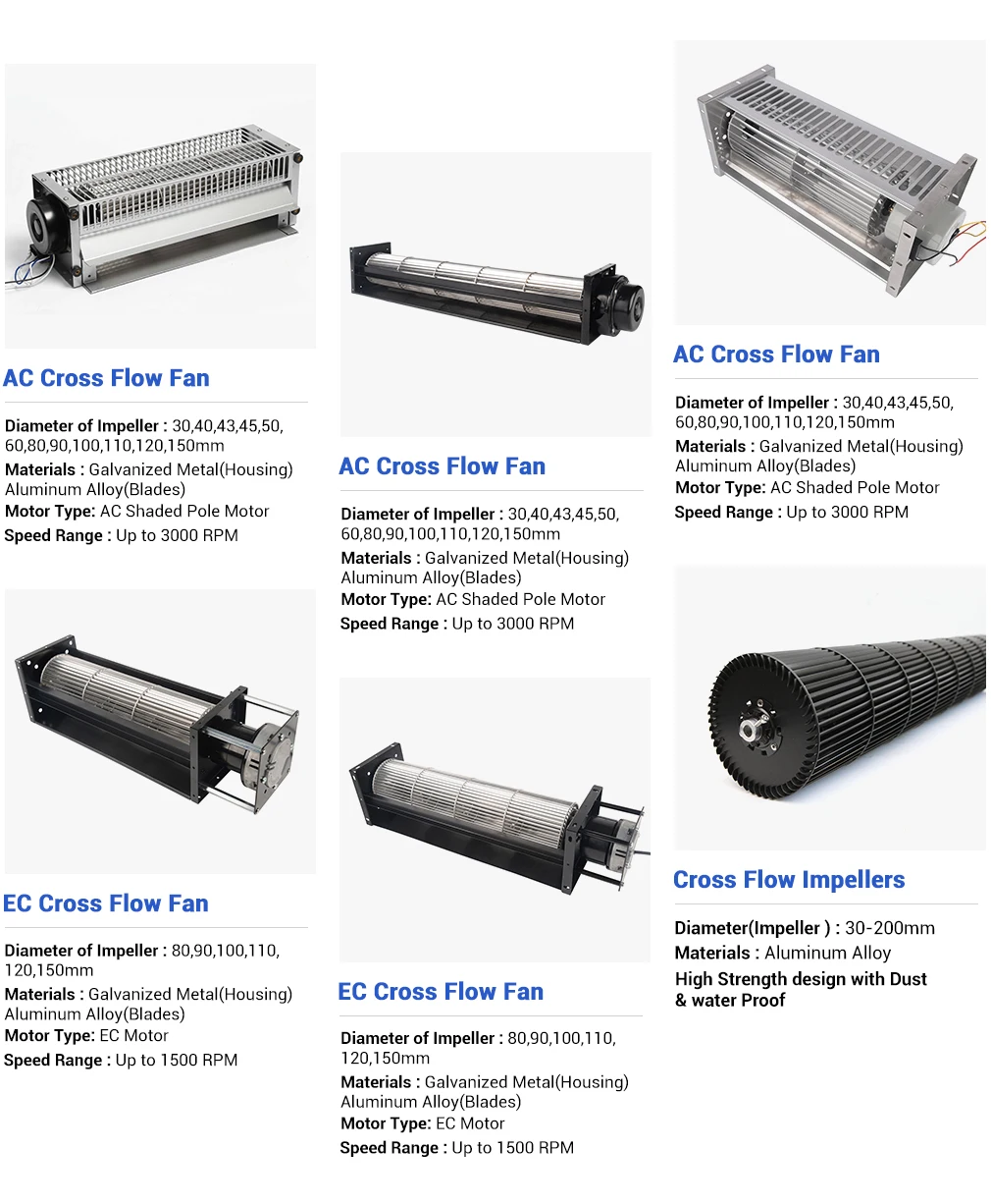 150mm AC Cross Flow Heat Exchanger Fan for Convector, Air Ventilation ...