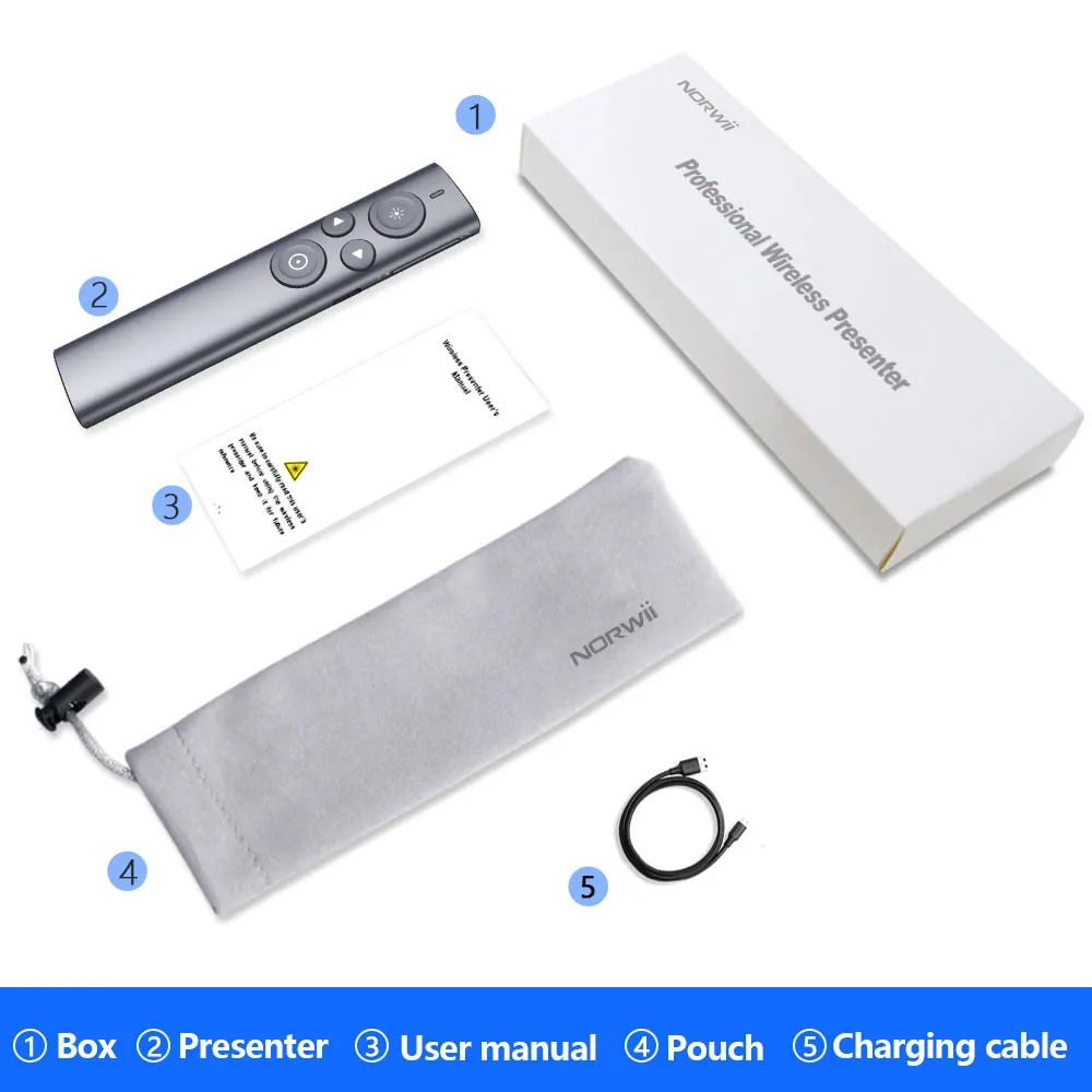 3 Types Wireless Presenter Highlight,Digital/physical Laser Pointer ...