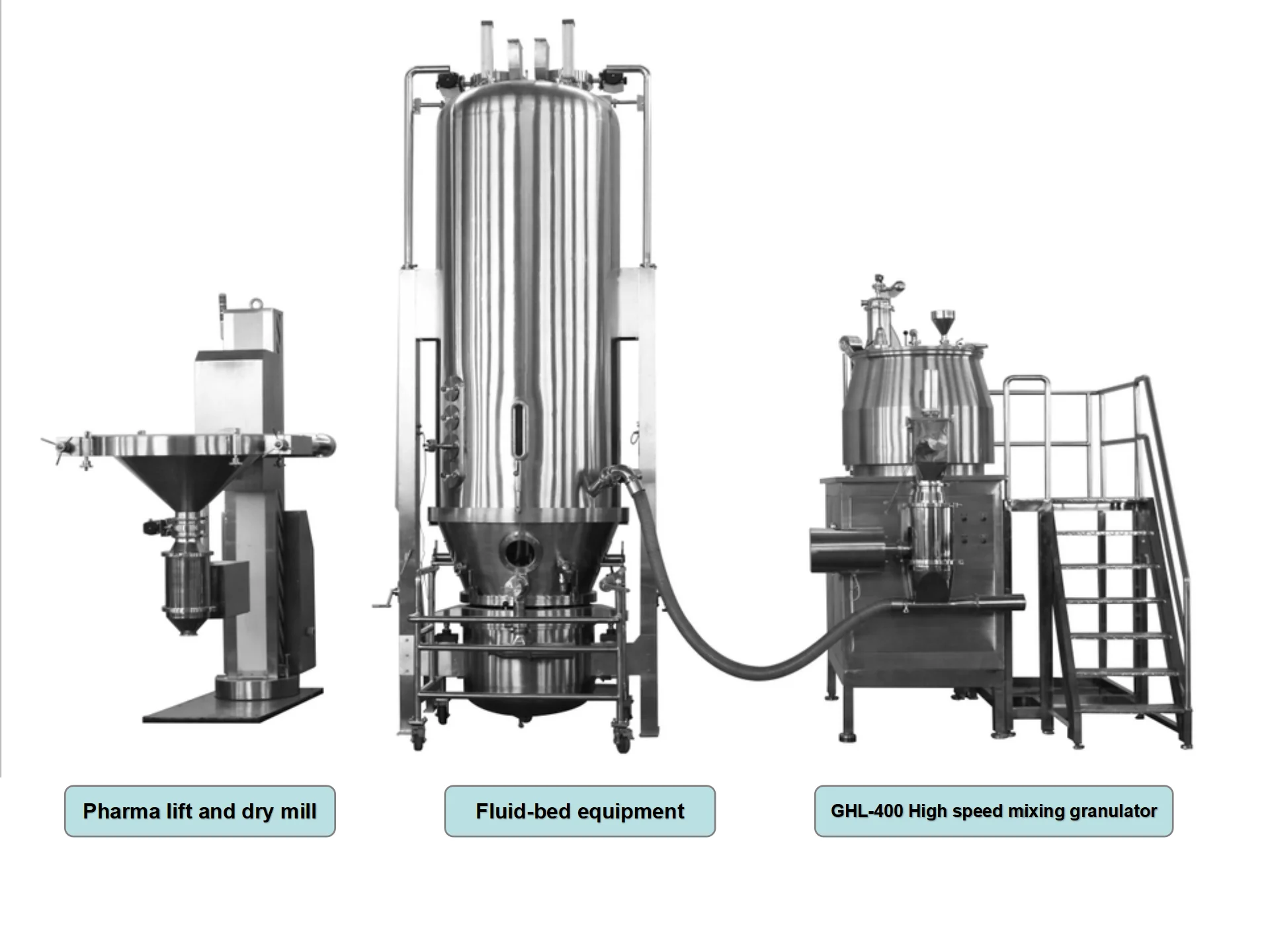 Ghl Lab High Shear Granulation Machine Wet Mixer Feed Granulator - Buy ...