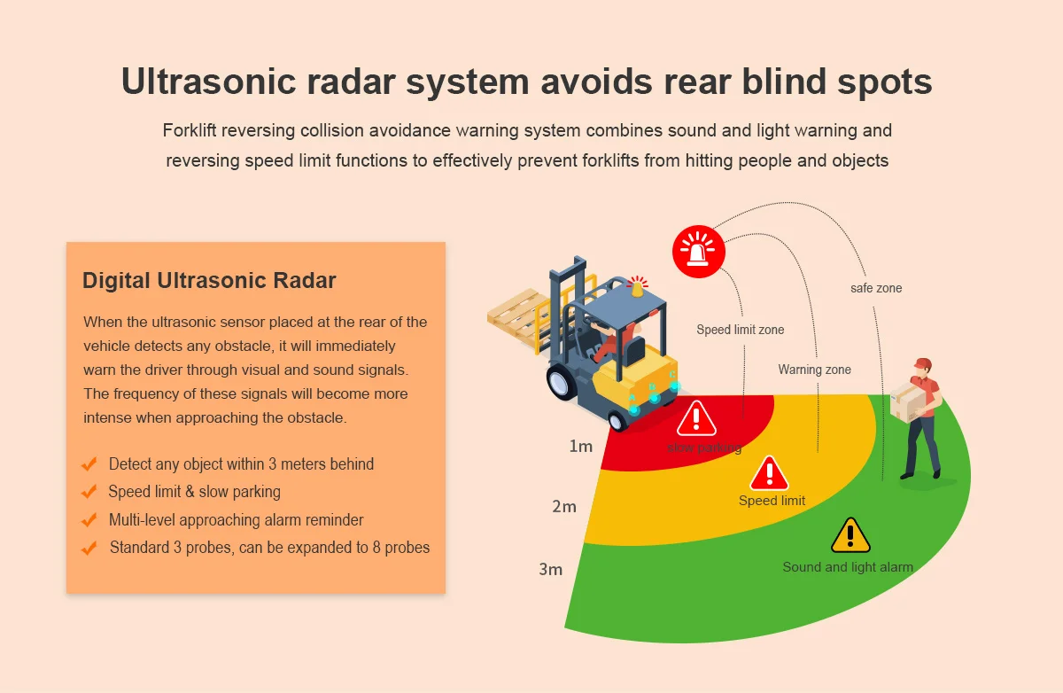 Industrial Vehicle Safety Driving Collision Avoidance Warning System ...