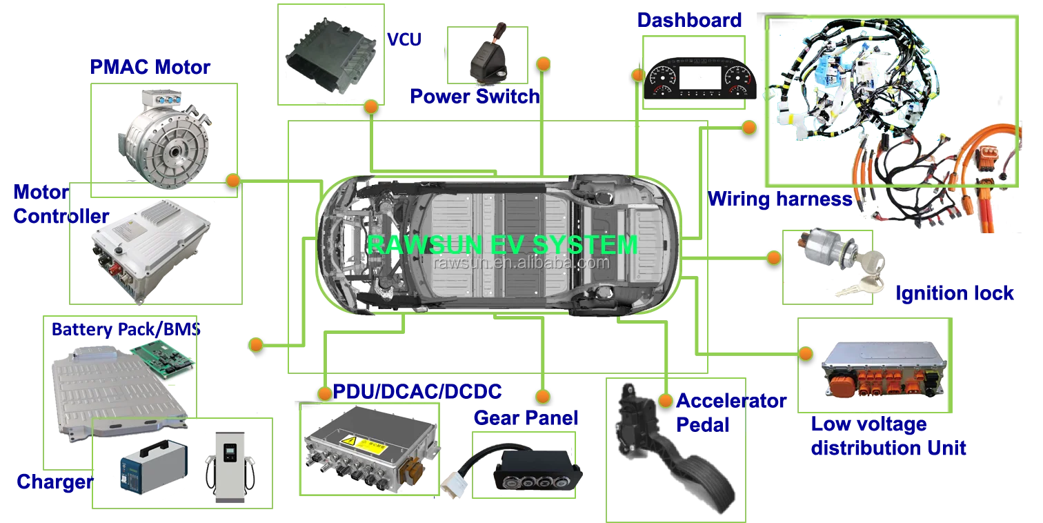 Rawsuns 160a R100-220 Pmsm Motor With Speed Controller Ev Kit 50kw For ...