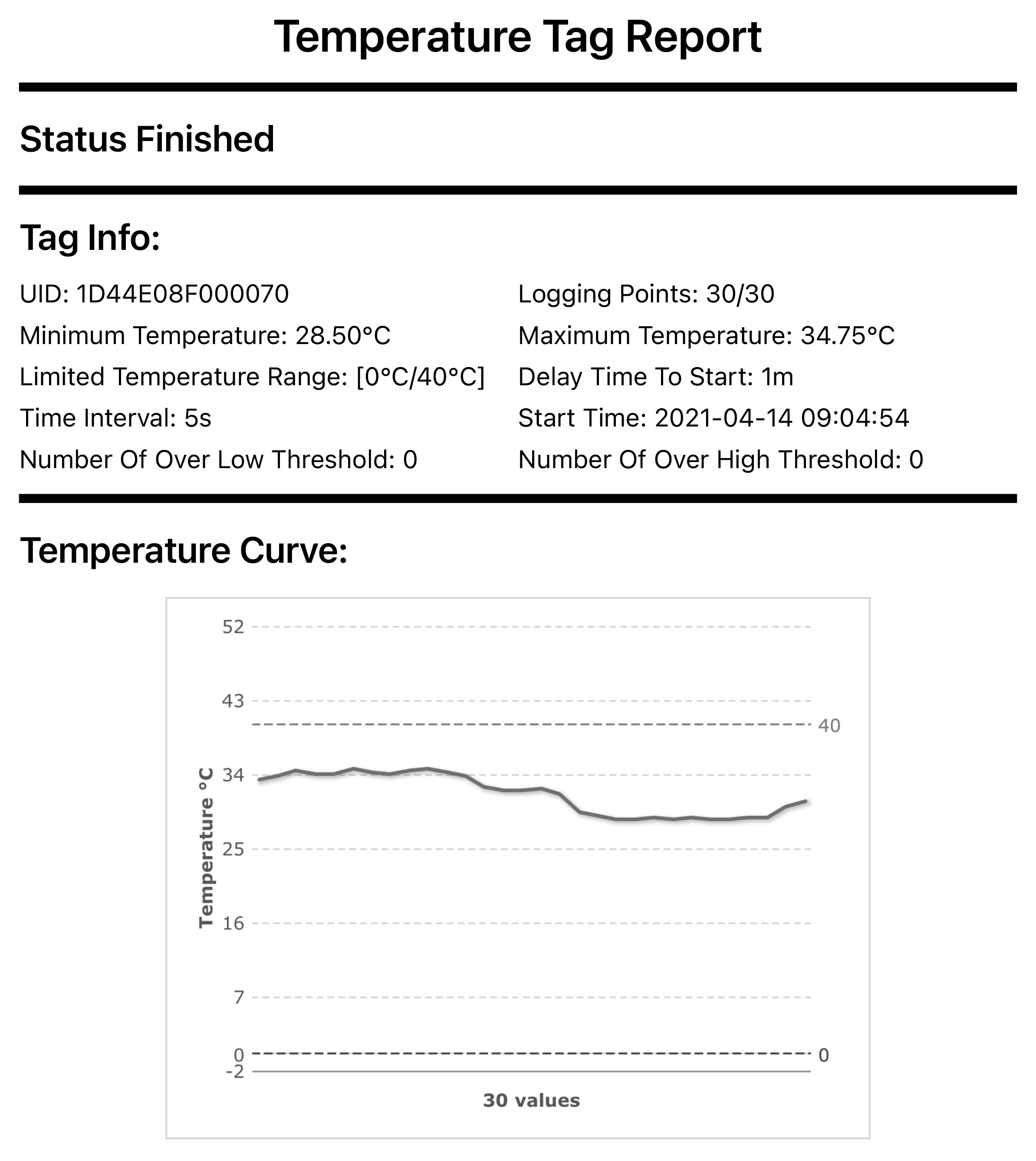 HF+UHF Active or Passive Temperature Sensor RFID NFC Tags