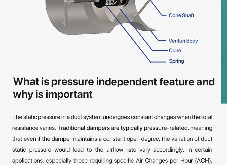 Kaseman 12 Inch Kmv Compact Variable Venturi Air Valve Cost Effective ...