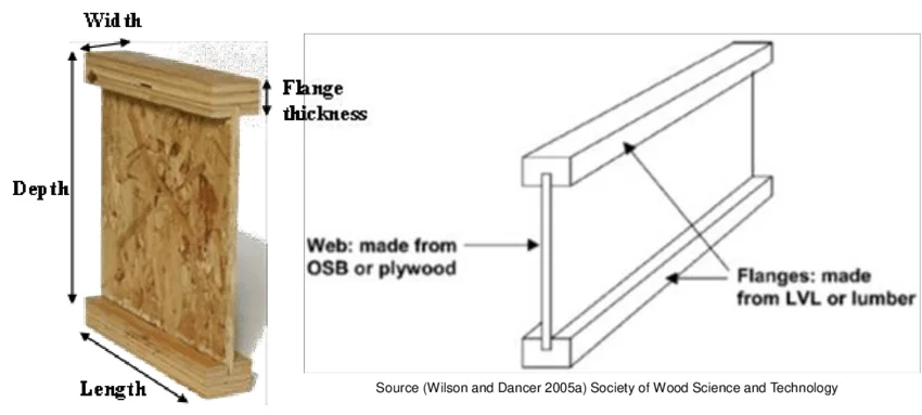 Engineered Wood I-Joist LVL Beam for Construction, OEM | Wholesale