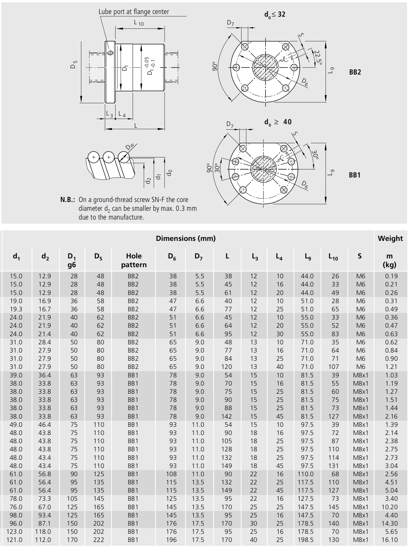 Rexroth Ball Screw Nut R151311012 - Precision Linear Motion