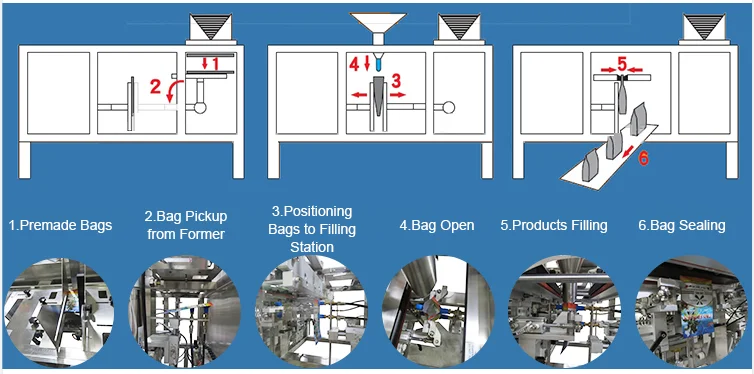 Automatic Granule Packing Machine - Efficient & Reliable