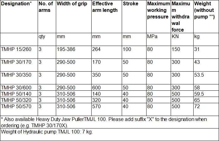 重型钳口拉拔器tmhp 30/350与skf液压泵tmjl 100随时可用 - Buy 重型钳口拉具,Tmhp 30/350,液压辅助重型钳口 ...