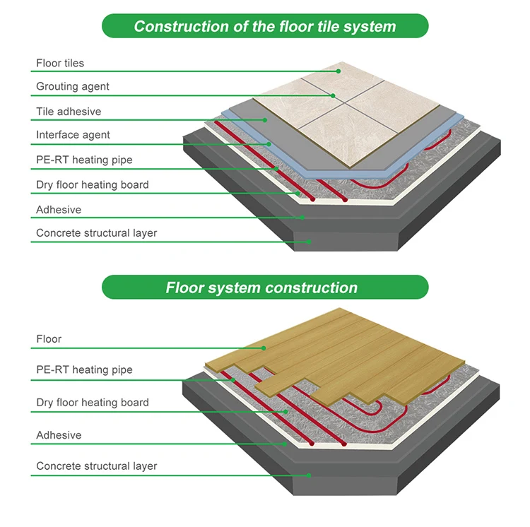 Factory XPS Underfloor Heating Panel - Polystyrene Insulation