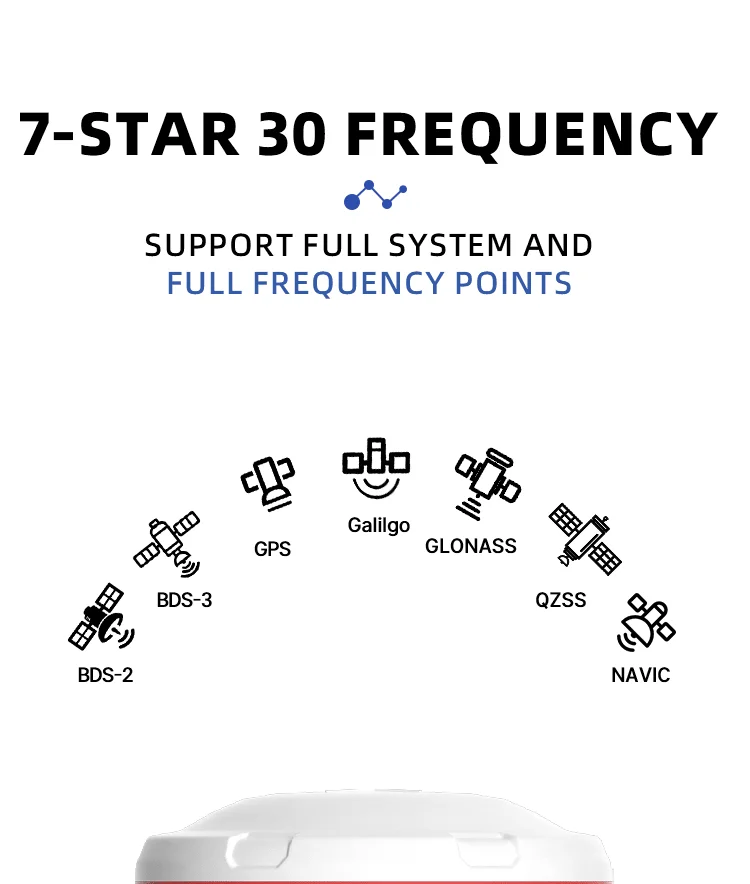 Sino Comnav Mars Pro Laser Rtk / Lu5 Laser Gnss Rtk Receiver Advanced ...