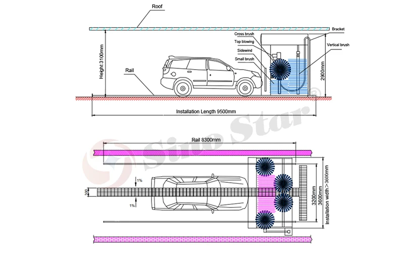 Automatic Car Wash Machine - Fully Automated & Durable