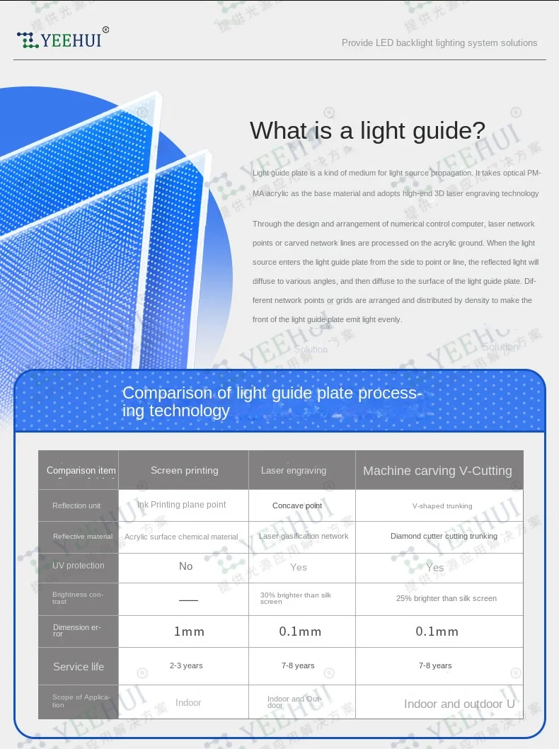 Bending Light Guide Plate Hot Bending Process Laser Engraving Light ...