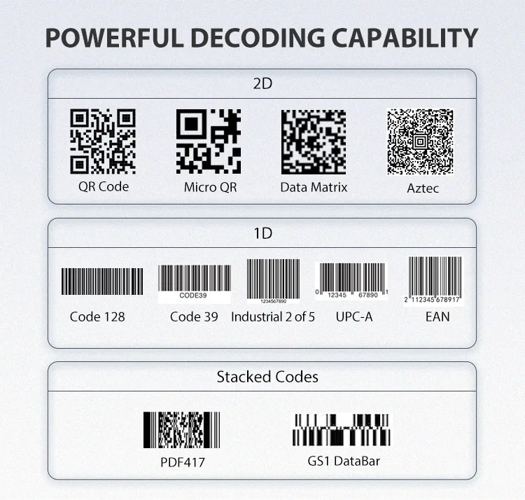 Y80 Embedded Waterproof QR Code Scanner for Outdoor Control