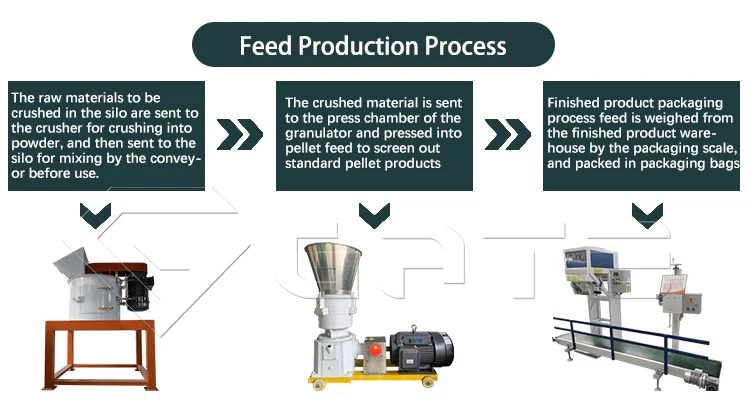 Gate Fertilizer Pelletizer Machine Fish Feed Machine Pellet Feed ...