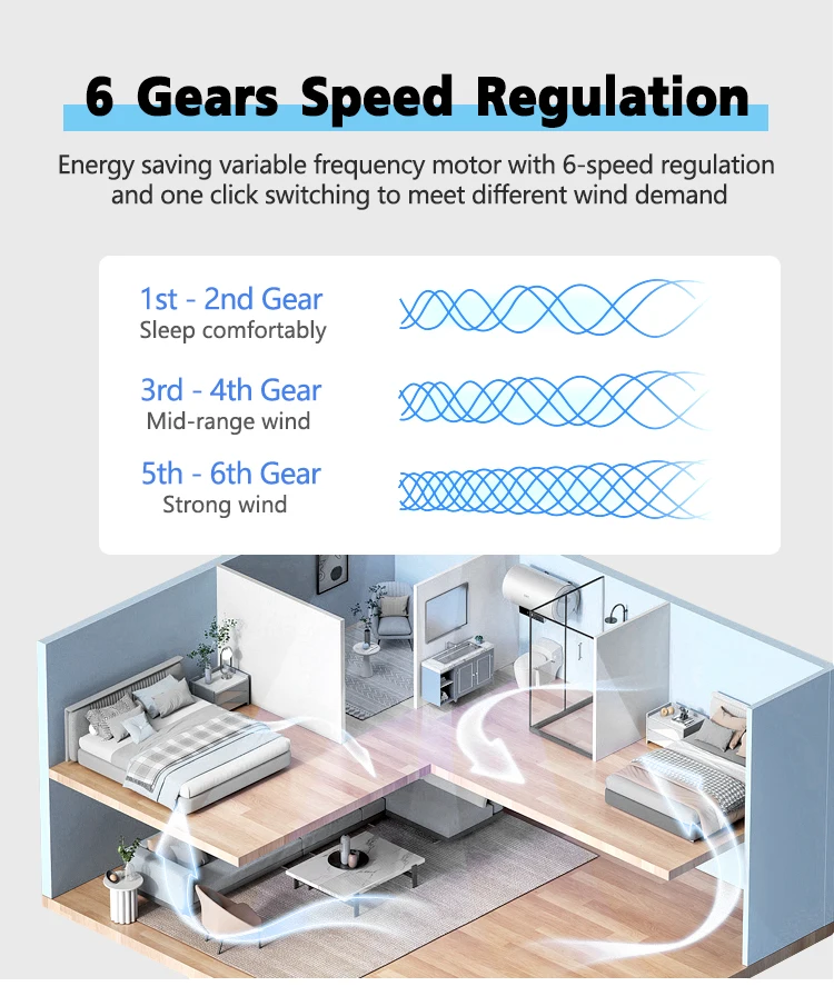 Factory Direct Sale Domestic ABS Fan 3 Blades 42 Inches Remote Control ...