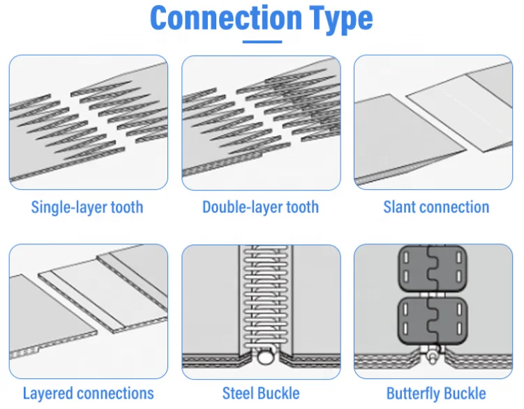 PU Polyurethane Conveyor Belts - Durable & Food Grade